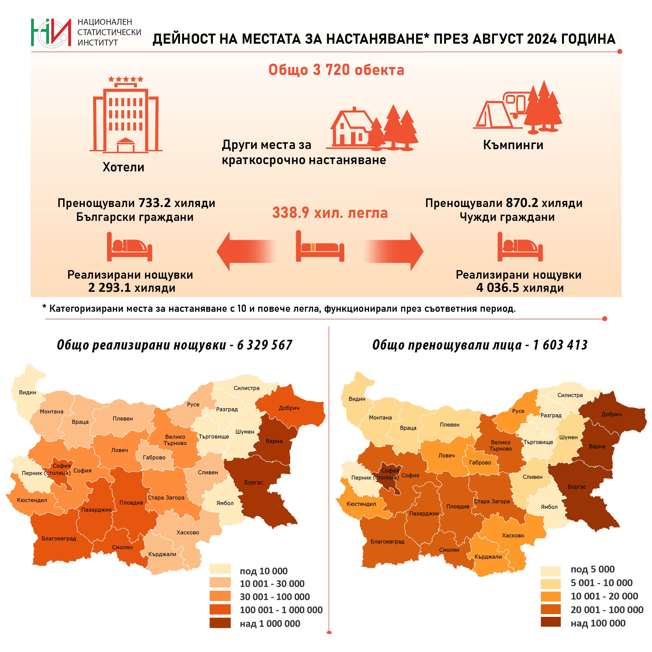 Дейност на местата за настаняване през август 2024 година Национален